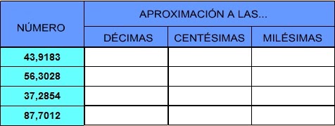 FICHA AMPLIACIÓN: NÚMEROS DECIMALES