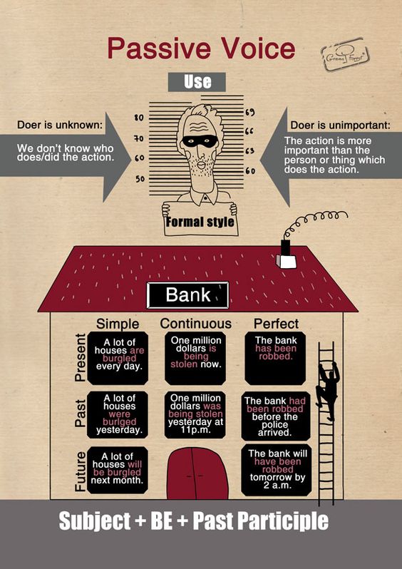 English Grammar : Passive Voice