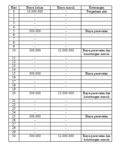 NaraNine Electro: Cash Flow