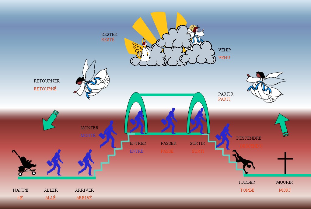 VIVEMENT LE FRANÇAIS!: LE PASSÉ COMPOSÉ