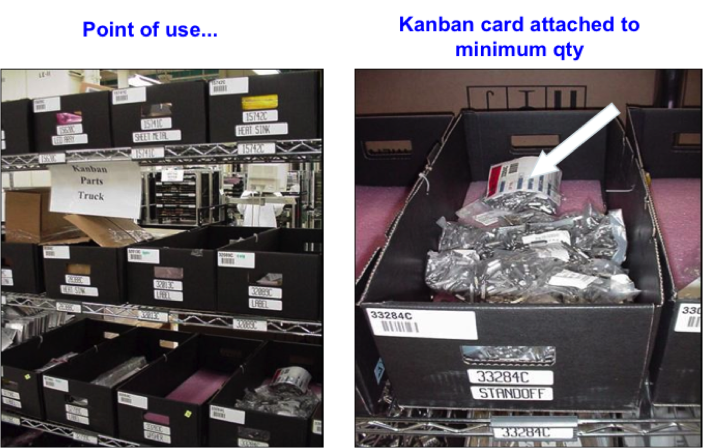 Lean Manufacturing & Six Sigma : Pull Production Systems 生産システムを引いて ...