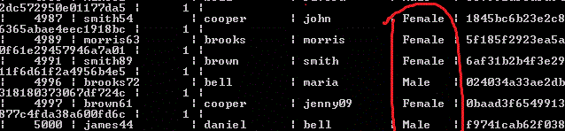 How To Select Distinct Rows In SQL Programmerbay How To Select Distinct Rows In SQL Programmerbay