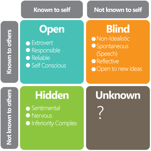 Saptarshi's World: MS 4100 Reflection Post