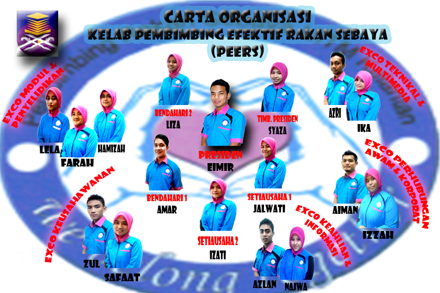 KELAB PEMBIMBING EFEKTIF RAKAN SEBAYA (PEERS) UiTM CAWANGAN KELANTAN ...