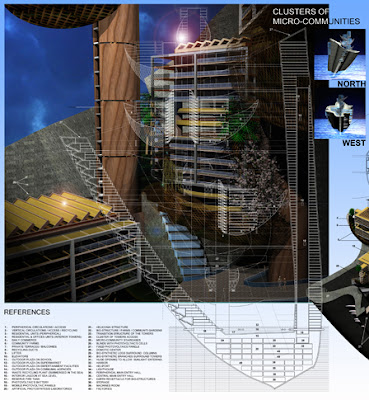 THOUGHTS ON ARCHITECTURE AND URBANISM: The Sustainable Ark. Urban ...