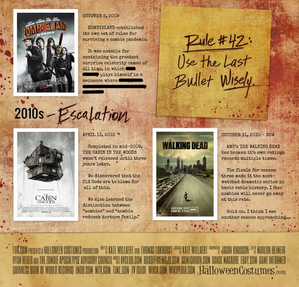 Paranormal Pop Culture: Infographic Takes a Historic Look at the Rise ...