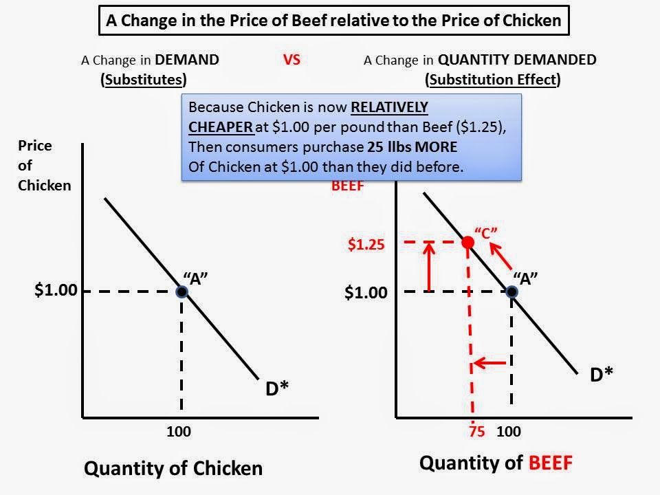 Hayward "Blah, Blah, Blah" Blog---Just a (Retired now) High School ...