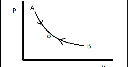 Reversible and irreversible process (Reversibility and Irreversibility ...
