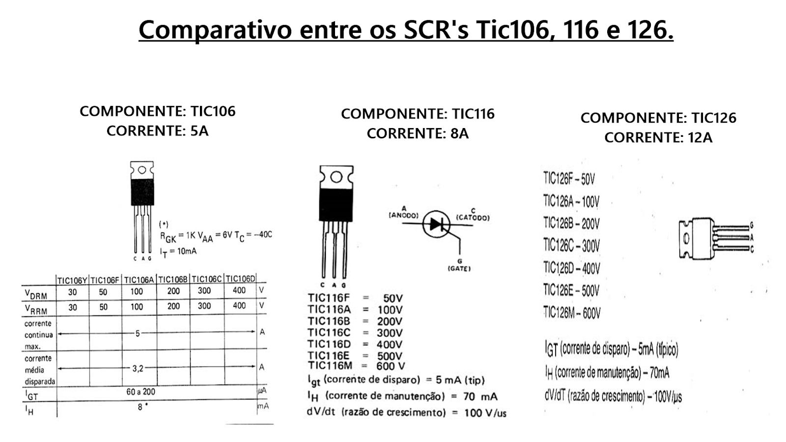 Eletrônica Noah: Comparativo SCR's TIC106, 116 e 126.