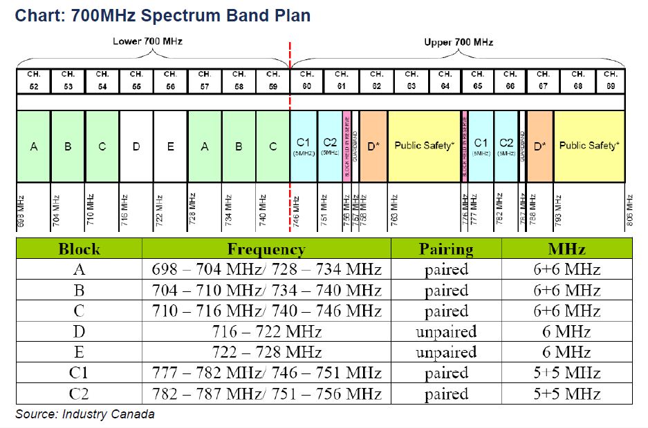 ADnet in Algoma: 2013