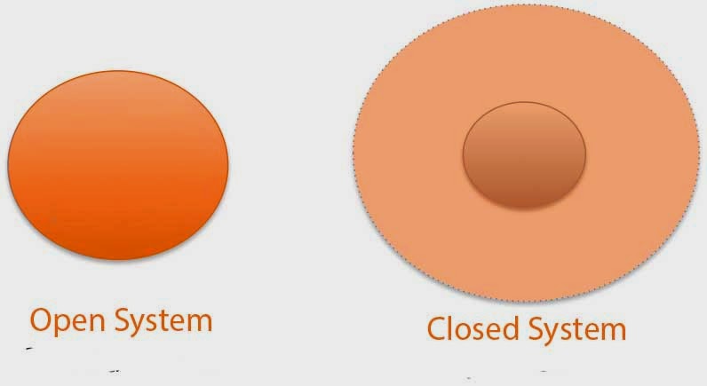 What is system, boundary and surrounding is thermodynamics ...