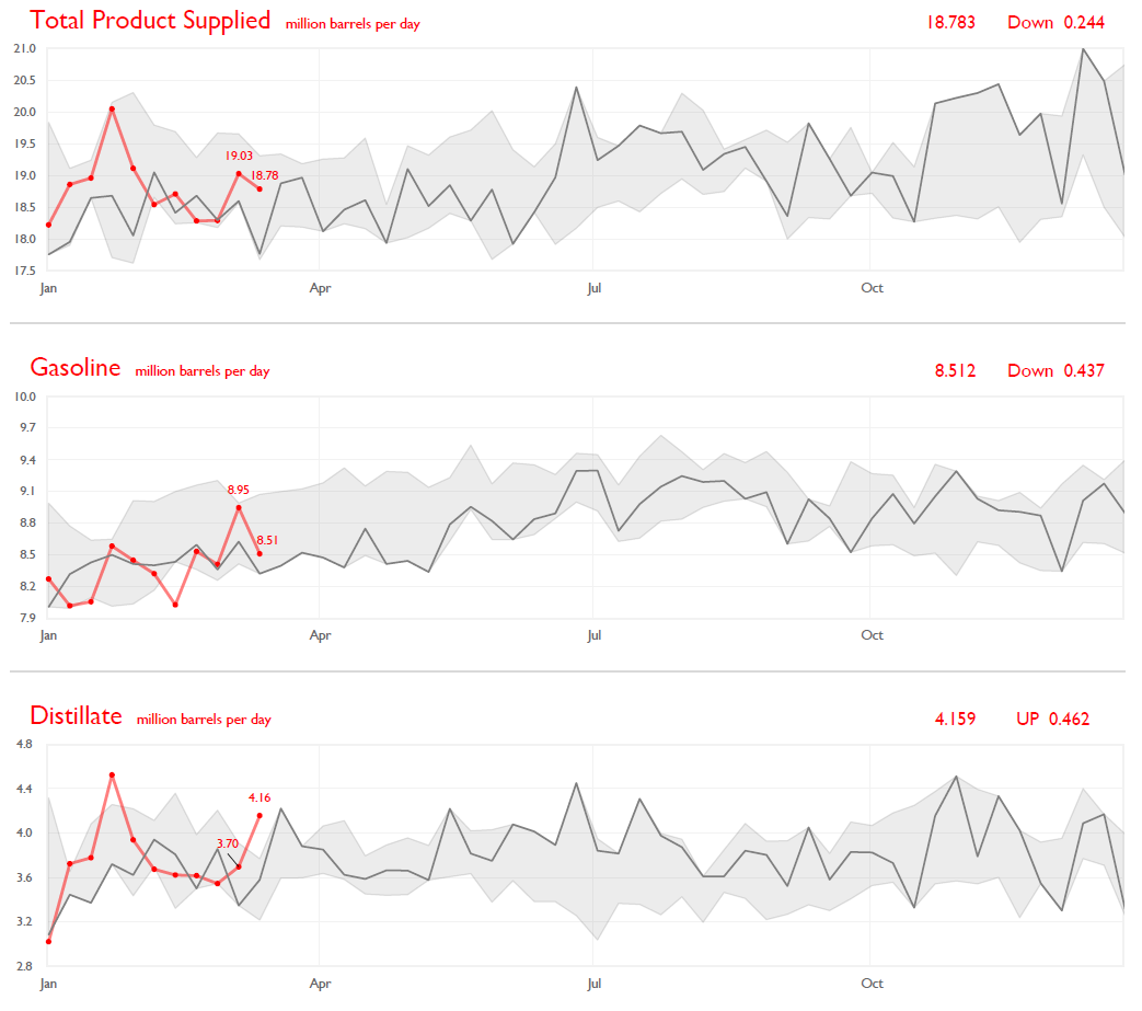 Energy Evidence: EIA Petroleum Inventory: Crude +5.85M (Cushing -1.0M ...