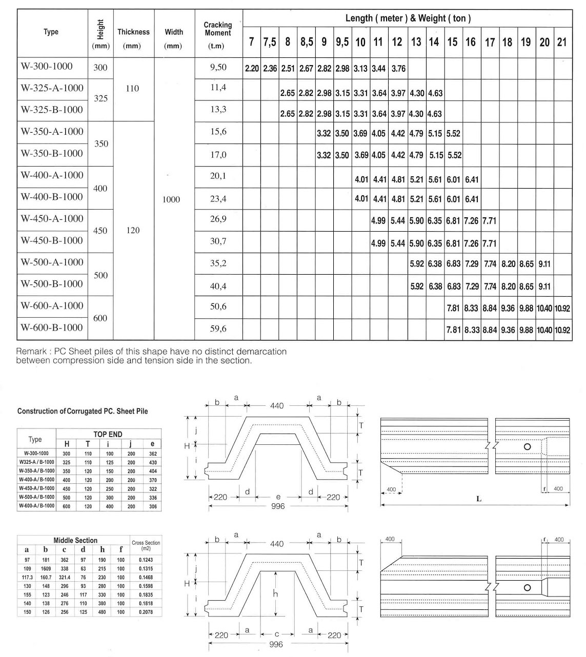 PT. GEMILAN BETON PRECAST TIANG PANCANG: CORRUGATED CONCRETE SHEET PILE ...