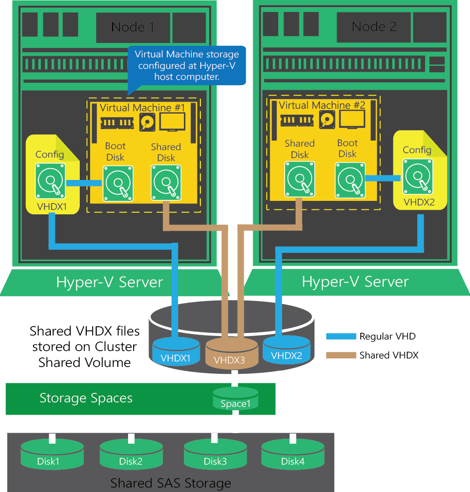 Shared VHDX 的限制 ~ 不自量力 の Weithenn