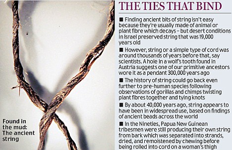 STEM Education: Textiles of the Ancient World