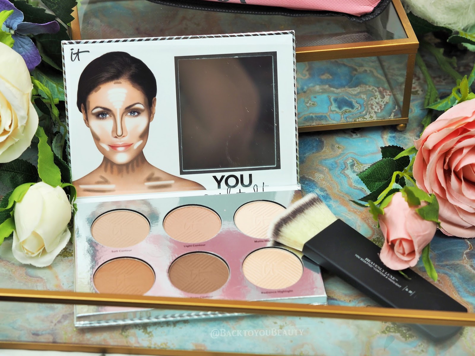 Contouring the easy way with the Universal Contouring Palette from IT ...