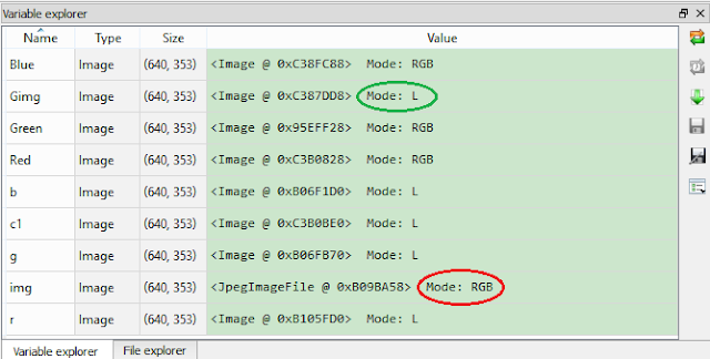 Read Image using Python Imaging Library | IMAGE PROCESSING