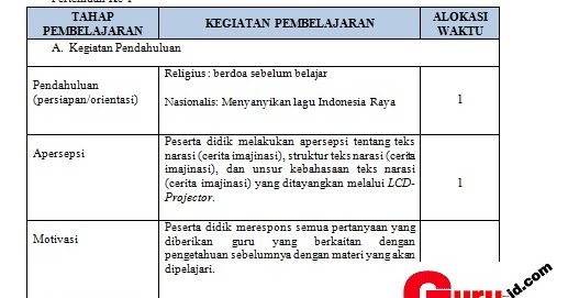 Format RPP k13 Revisi 2019-2020 Untuk SD SMP SMA Dilengkap Contoh ...
