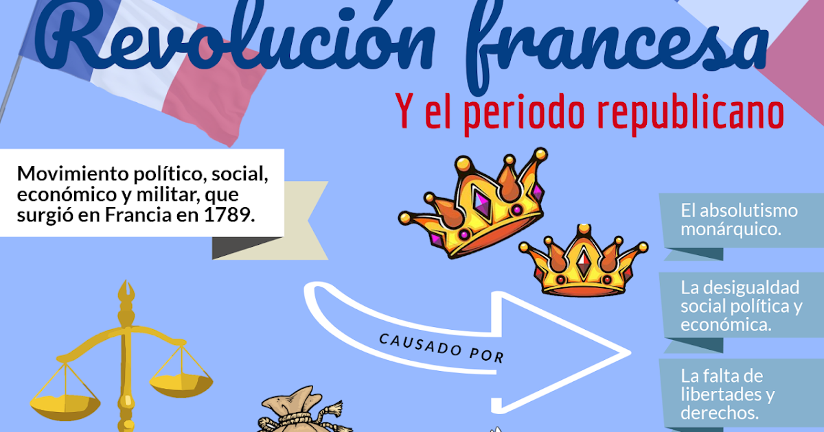 Infografía De La Revolución Francesa - MXEDUSA Infografía De La Revolución Francesa - MXEDUSA