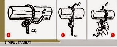Macam Macam Simpul,Ikatan,Dan Jerat | Pramuka 173
