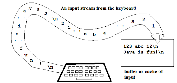 how-to-read-a-text-file-using-scanner-in-java-example-tutorial