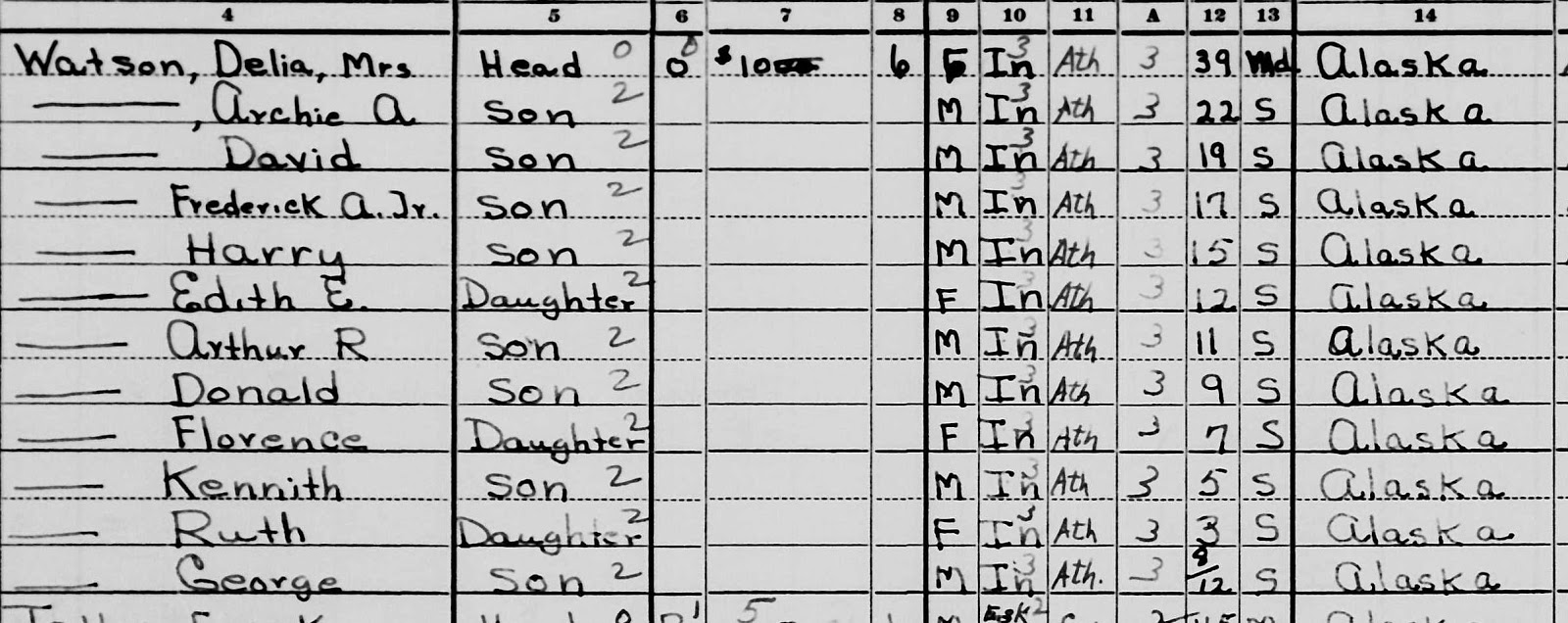 Watson Family History: The Beginning and Census Records