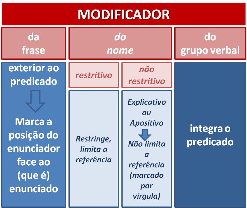 CARRUAGEM 23: Regresso aos modificadores