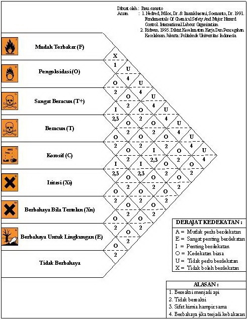 CERITA KIKO: ARC, AAD dan Templet