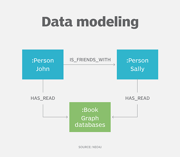 Pengertian Model Data Dalam Struktur Basis Data Belajar Webpedia