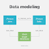 Pengertian Model Data Dalam Struktur Basis Data - Belajar Webpedia