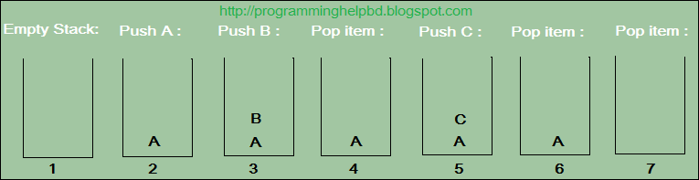 Push pop operation using stack in C Push pop operation using stack in C