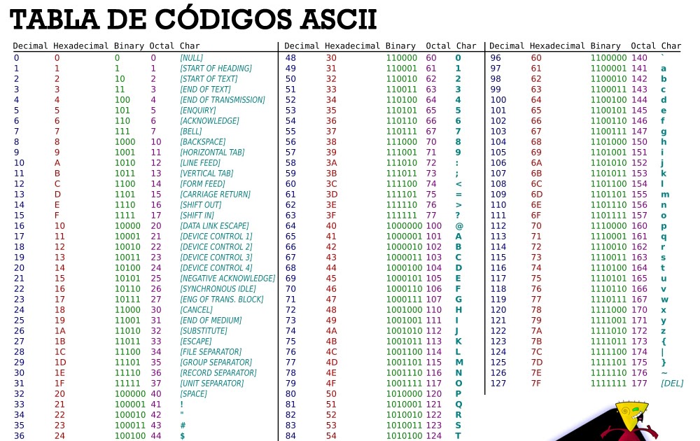 Análisis y Gestión de Sistemas Informáticos: Tabla de códigos ASCII