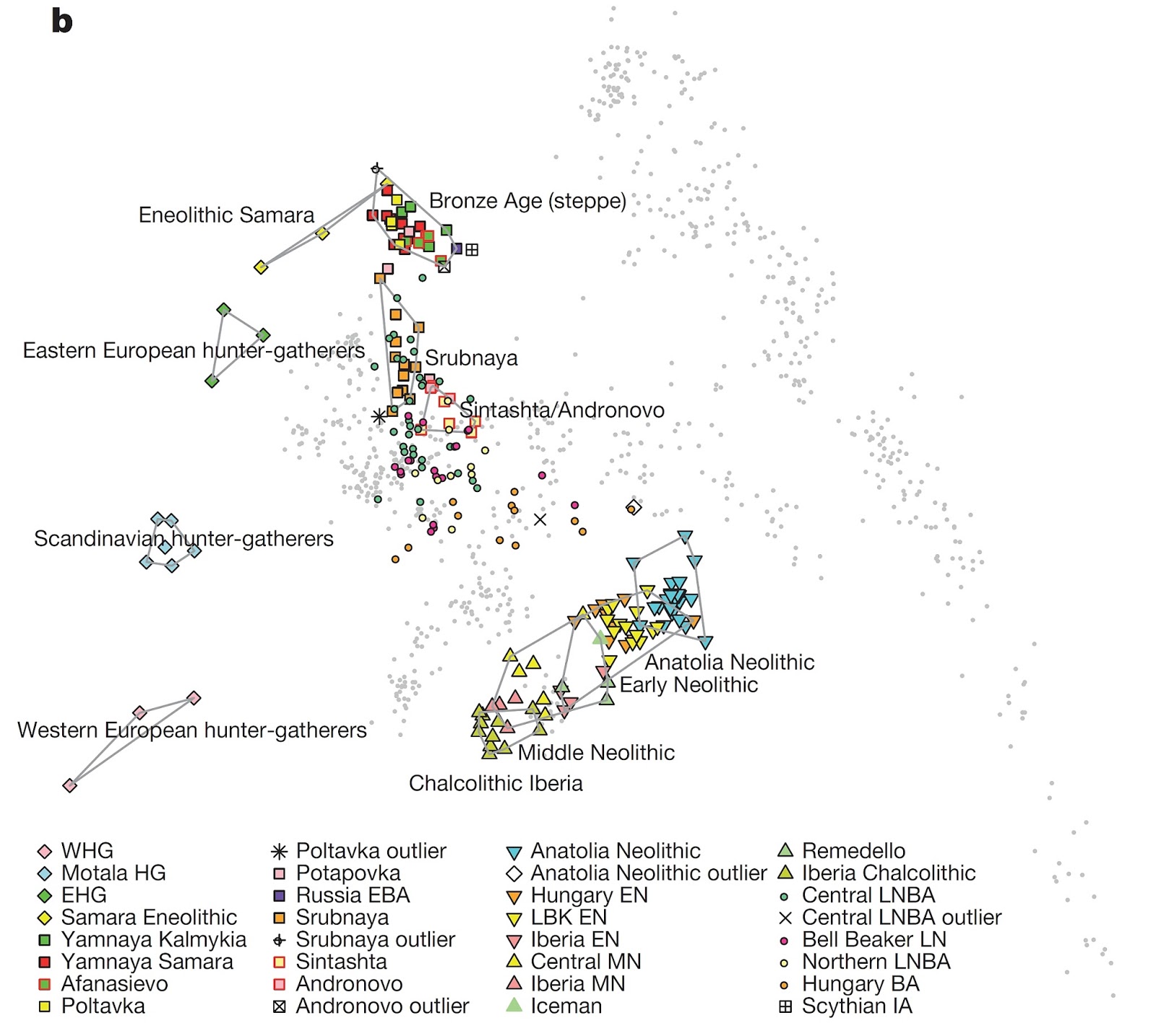 Dienekes’ Anthropology Blog: Neolithic farmers from Greece and Anatolia