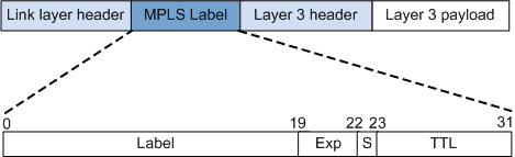 Network freak: MPLS Guide