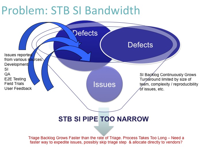Mo Khan's Outlet!: Process for Fast-Tracking Issues - The Daily Scrub