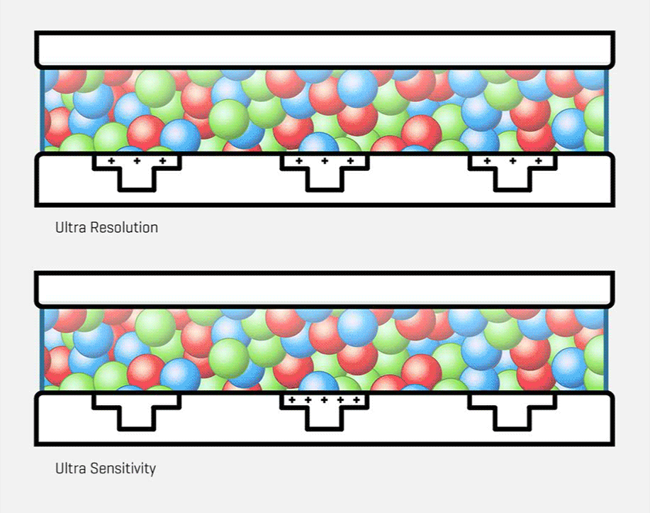 Invisage Updates its Web Site - F4News