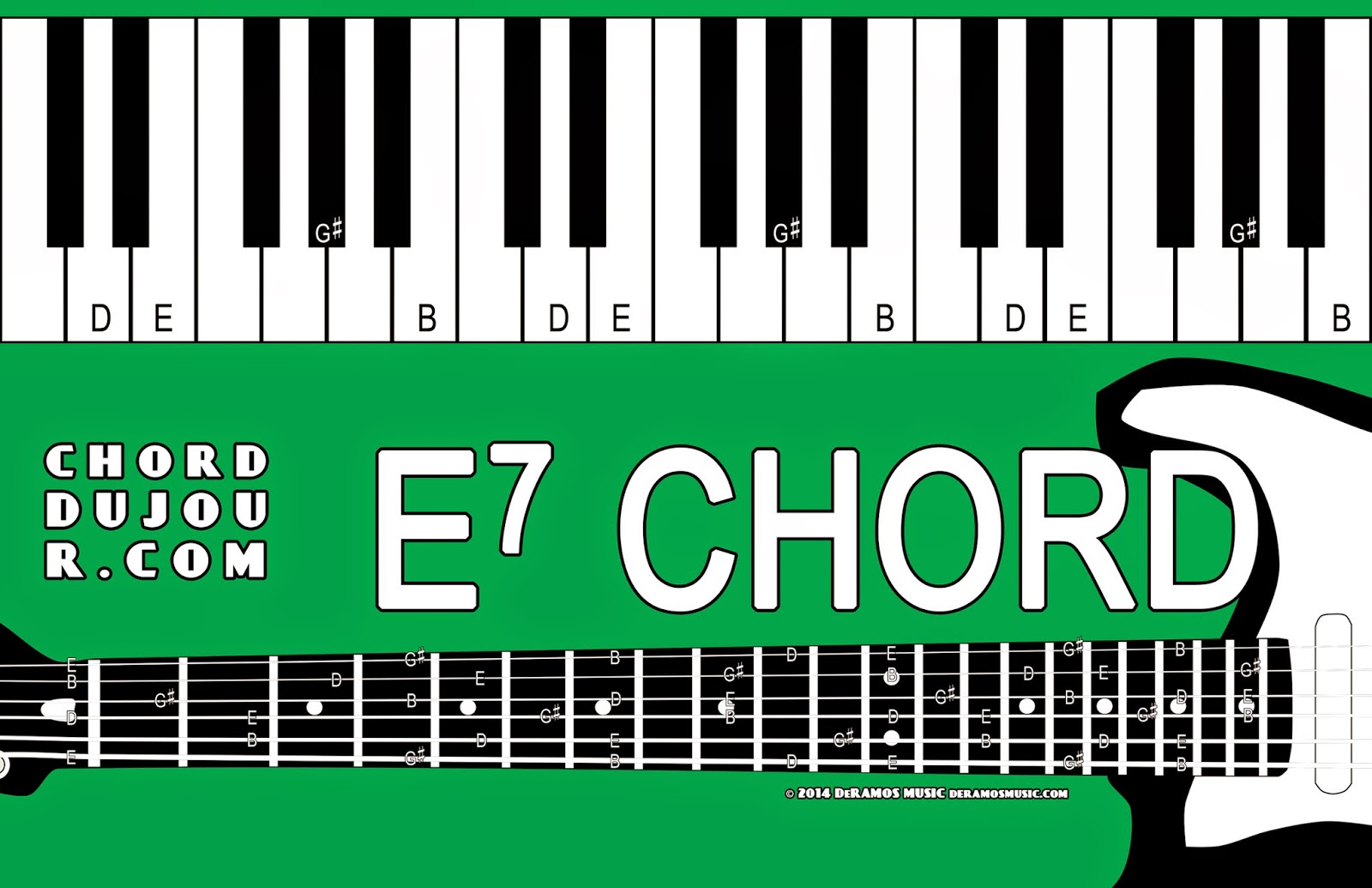 Chord du Jour: Dictionary: E7 Chord