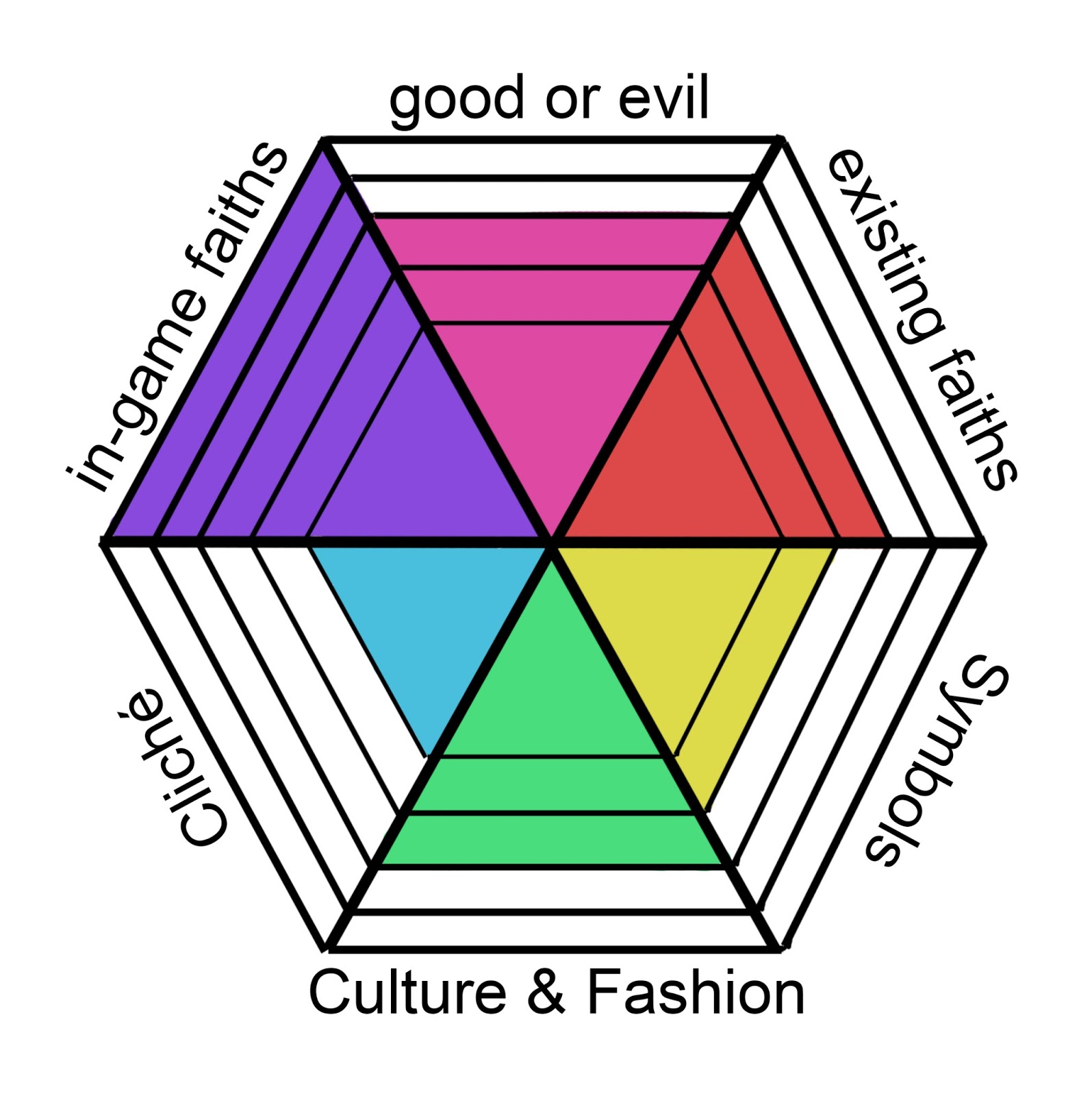 4th Year Honours Project Blog: Final Case Study: Final Fantasy X