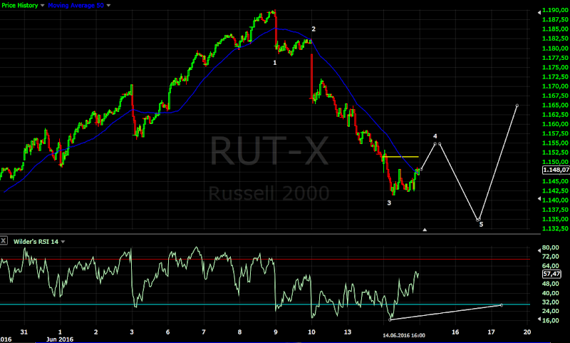 practical technical analysis: Update