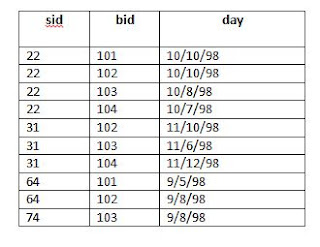 DBMS Lab Cycle 4 (sailor,boat,reserve)