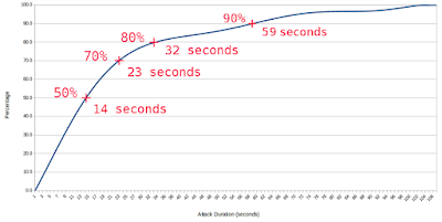 Self-defence against knife attacks: evidence-based approach | Self ...