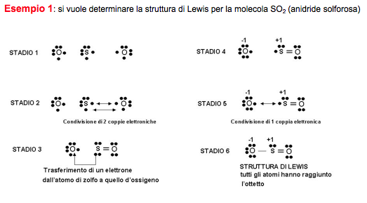 Prof. Andrea Mazzavillani: Strutture di Lewis