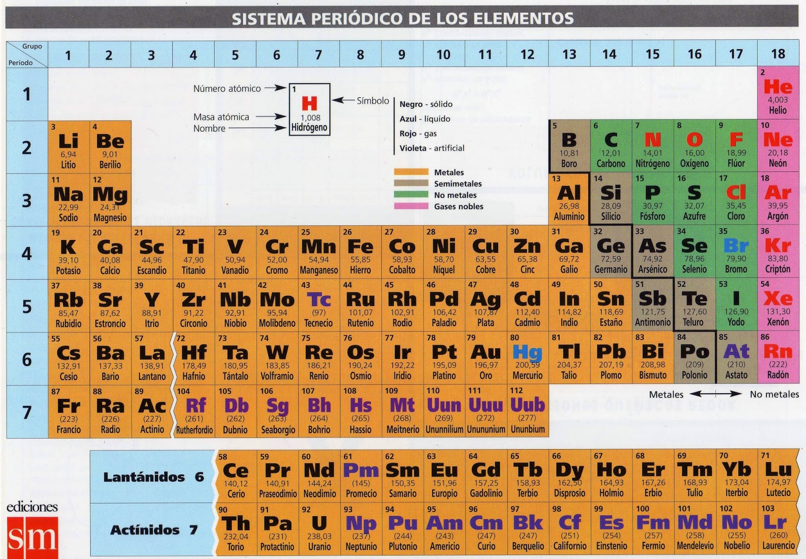 CONTROLACIENCIA: SISTEMA PERIÓDICO DE LOS ELEMENTOS