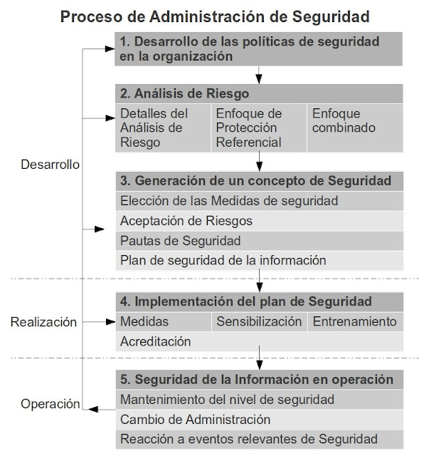 Seguridad de Redes: Fundamentos y objetivos de SIHB (Security ...