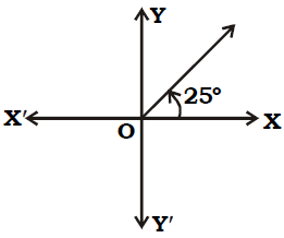 OMTEX CLASSES: For the angle in standard position if the initial arm ...