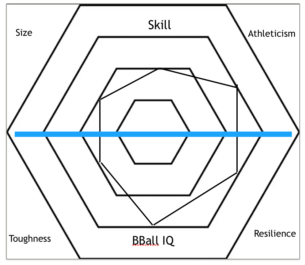 RonSenBasketball: Basketball: Player Evaluation, The Matrix or The Red ...