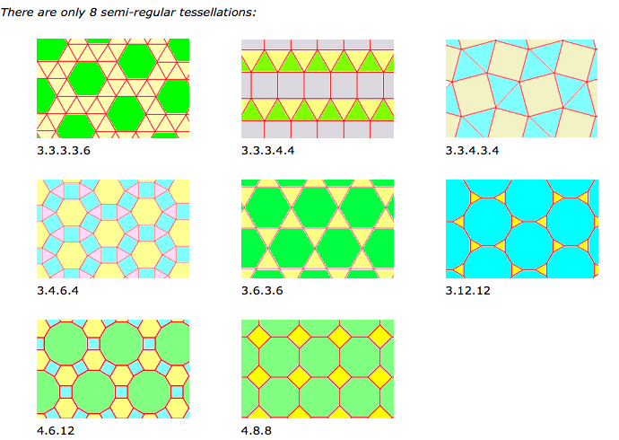 Design Practice: Patterns...Tessellation