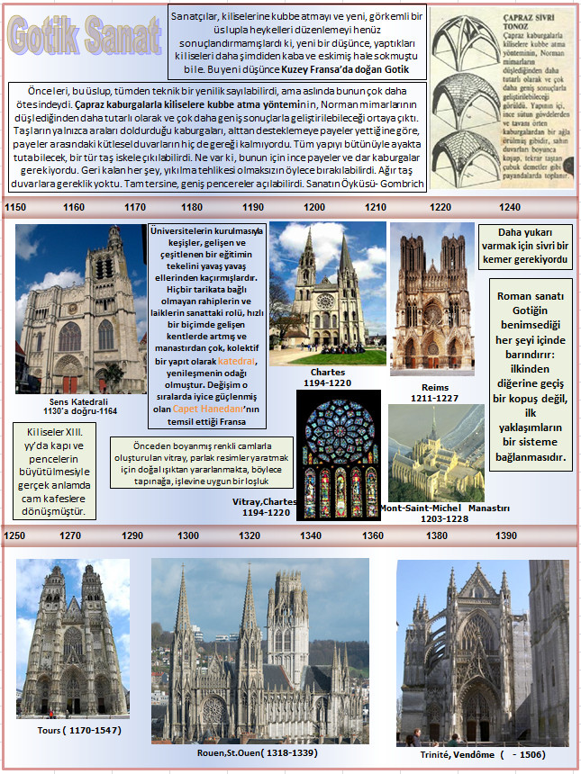 Okuma Atlası Sanat: Gotik Sanat