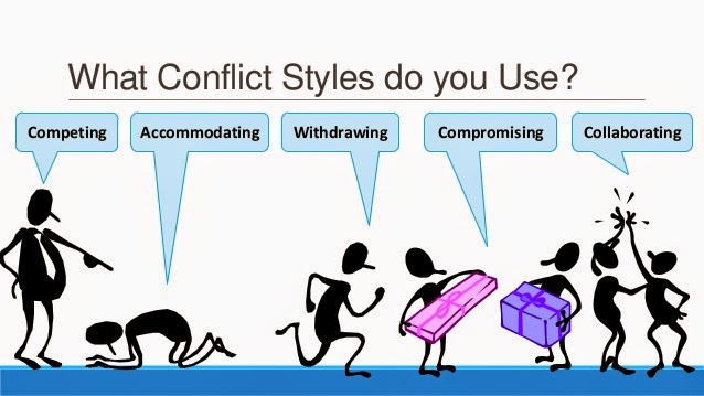 Organizational Leadership: Conflict Style - TKI Quadrant
