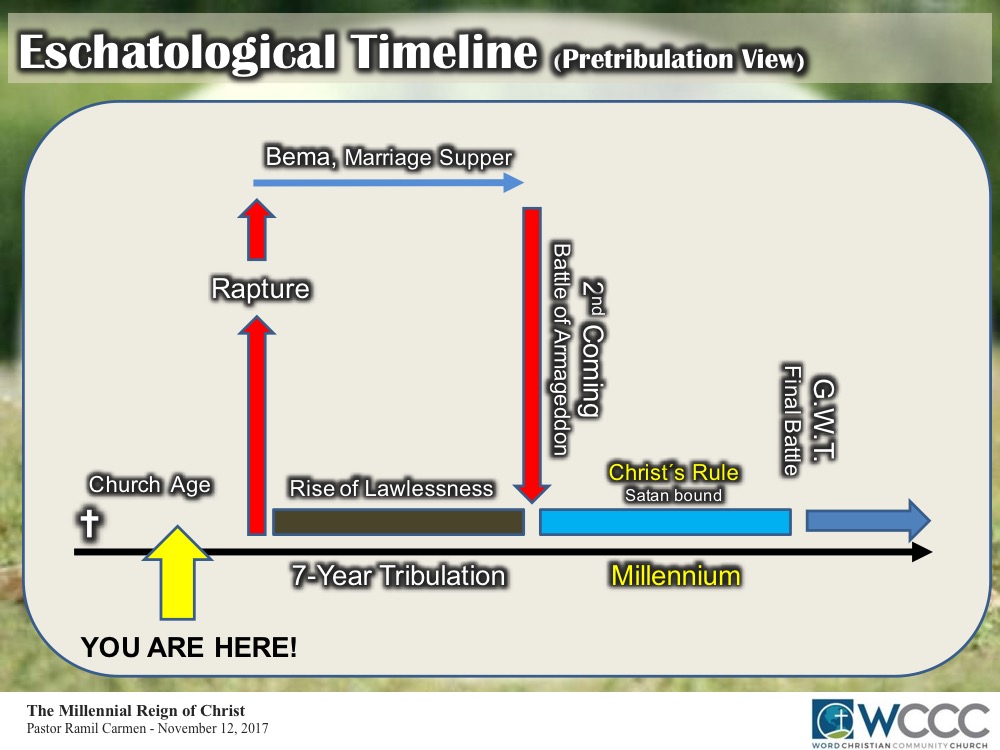 Pastor Ramil Carmen's Blogs: The Millennial Reign of Christ